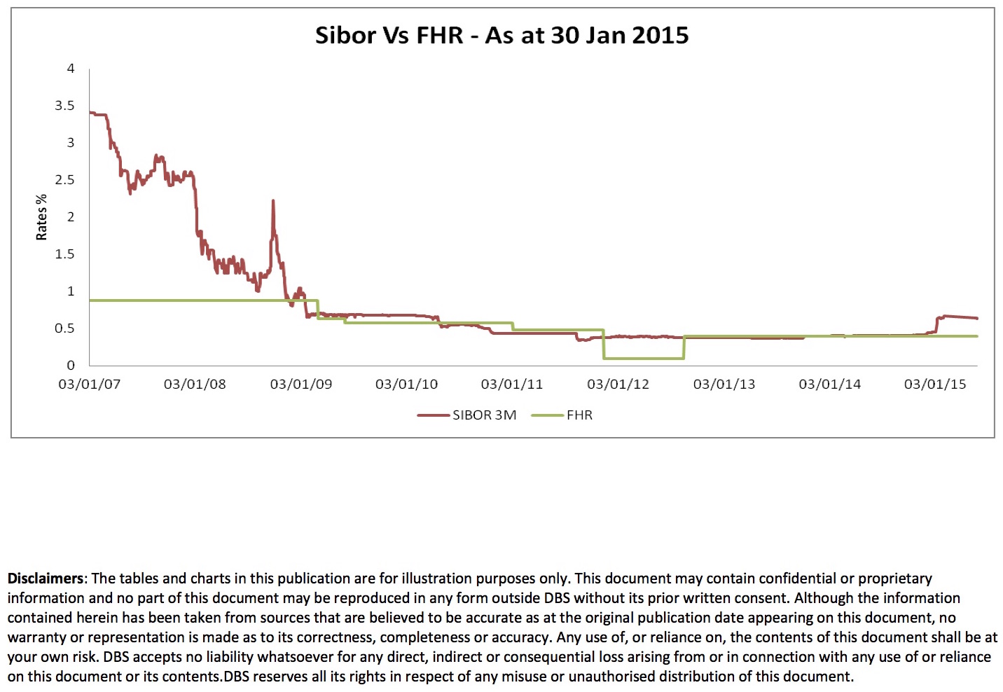 FHR, FHR18 & 36 FDMR – Best Home Loan Rate SG | 最低新加坡房产贷款利率 | Housing ...